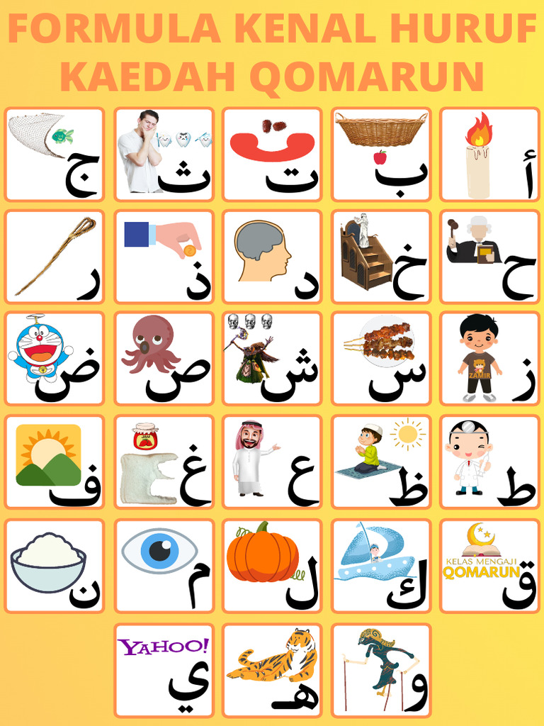 Modul Kenal Huruf | PDF