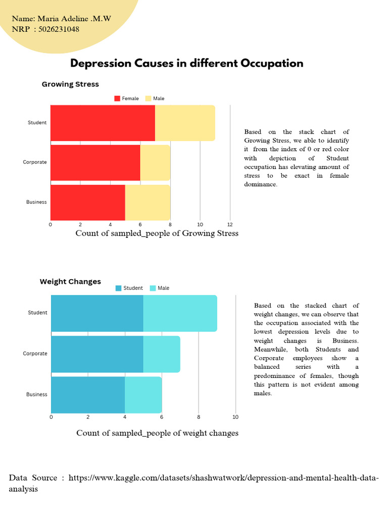 Growing Stress | PDF