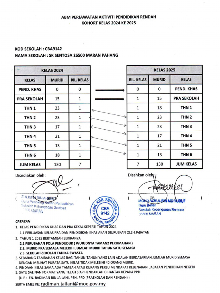 ABM_2025_SK SENTOSA | PDF