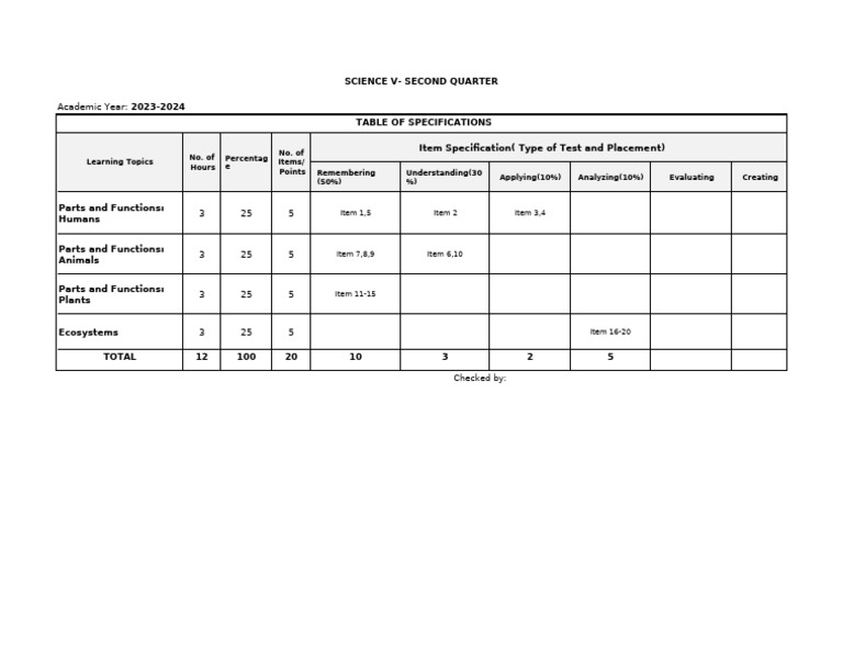 Science V-Second Quarter 2023-2024 Table of Specifications Item ...
