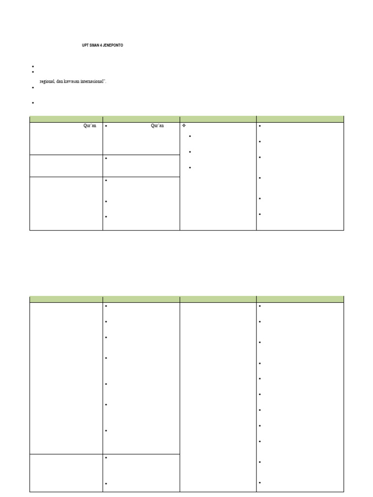 Silabus - 2023-2024 | PDF