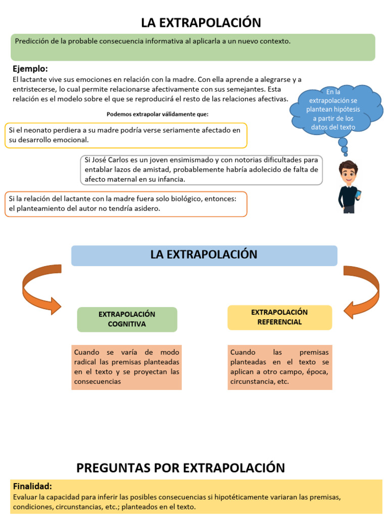 Extrapolación Teoría | PDF | Evolución | Las emociones