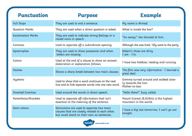 Punctuation Information (1) | PDF