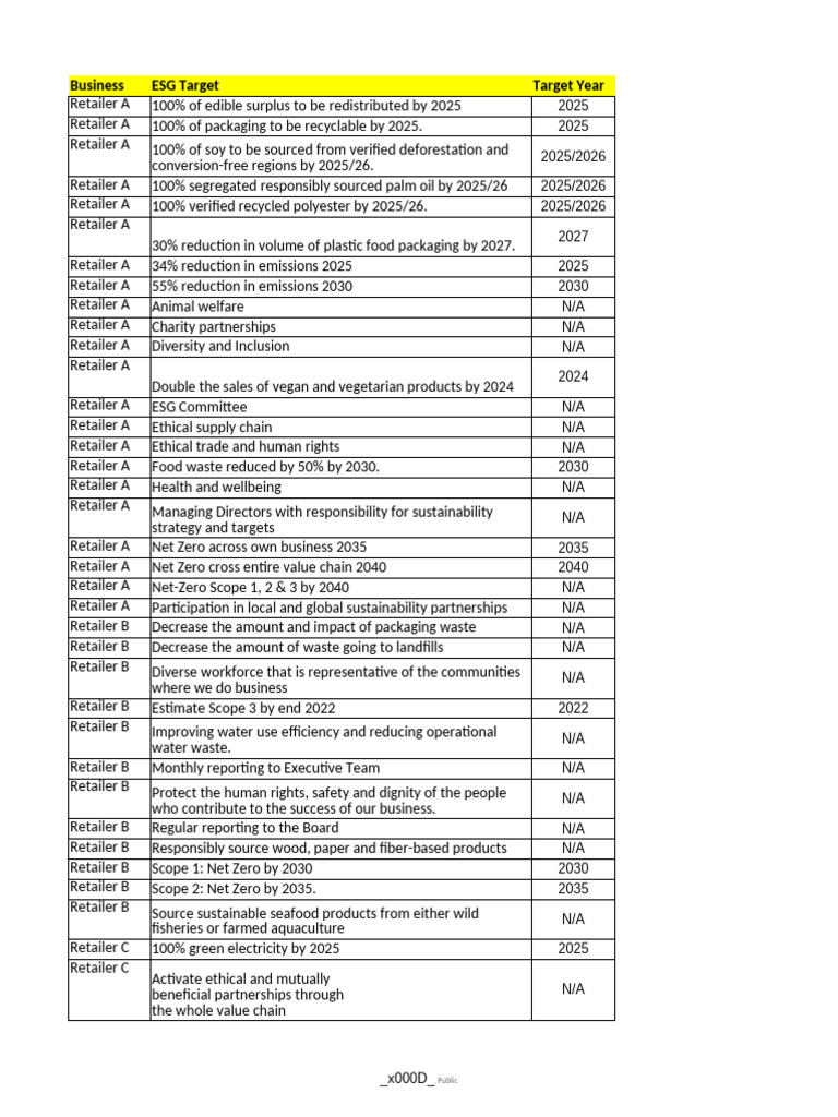 Task 2 Client Data Analysis Template for Task Answer | PDF | Recycling | Retail