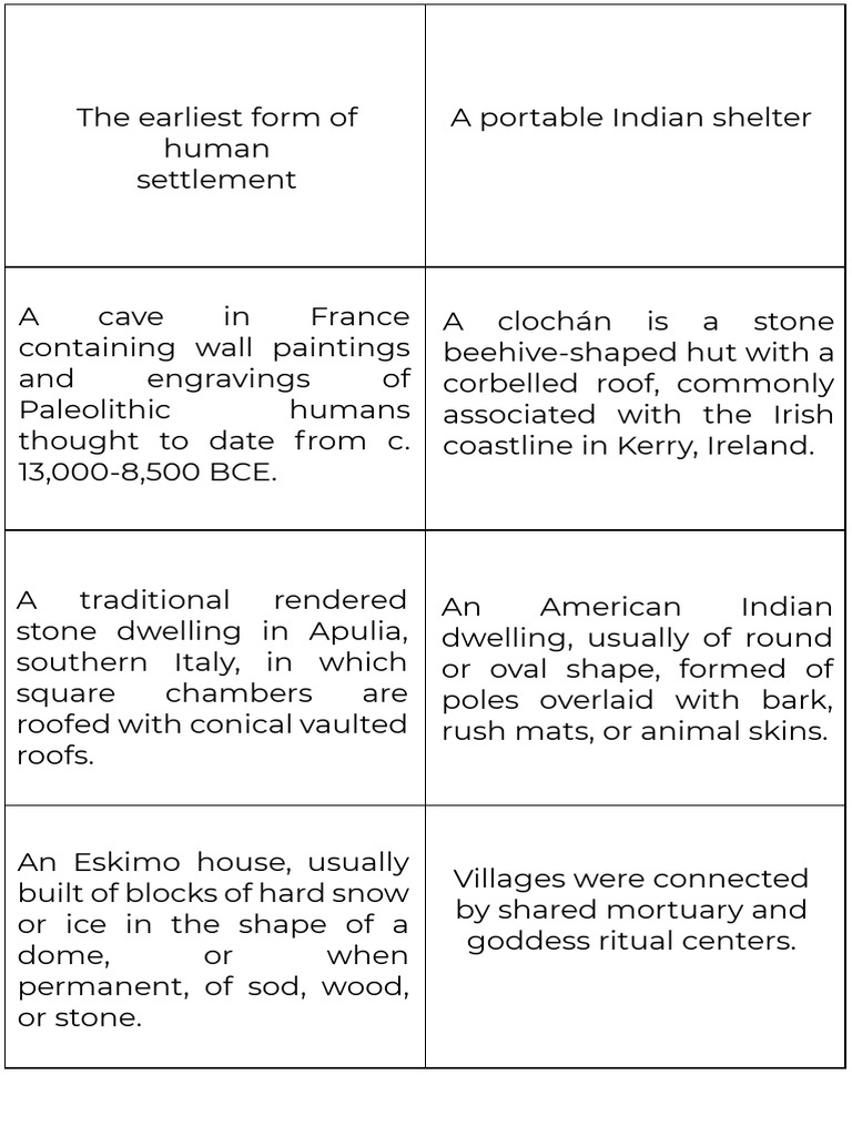 Gigaquit Flashcards Final | PDF | Mosque | Gothic Architecture