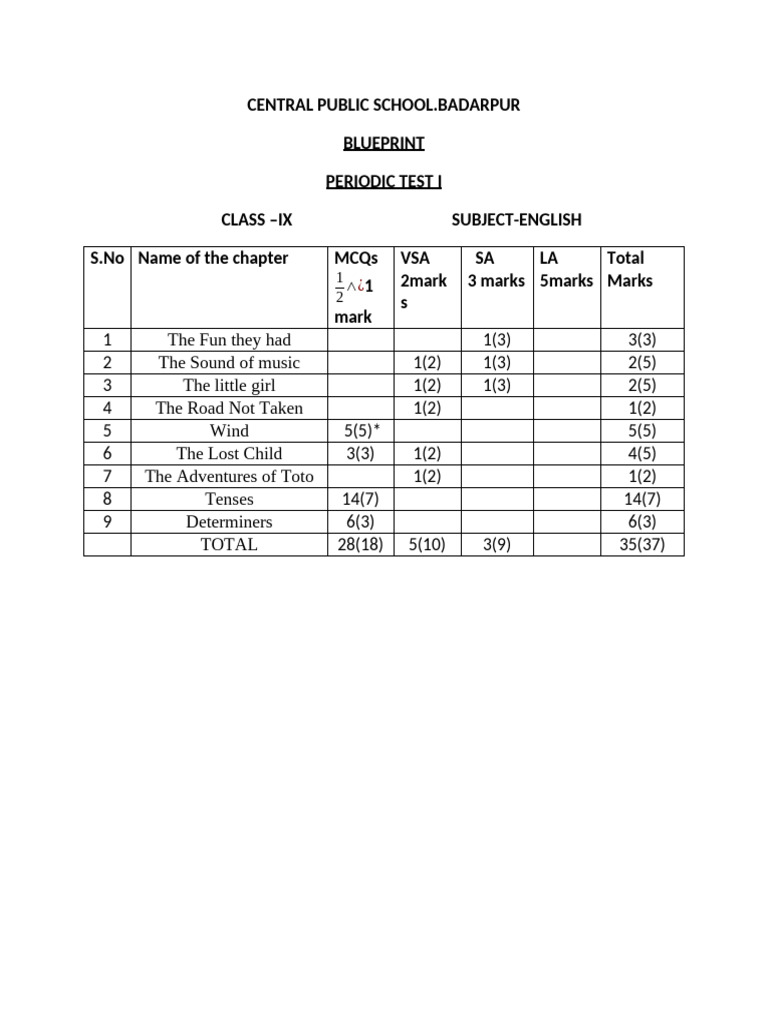 Blueprint Ix Eng | PDF