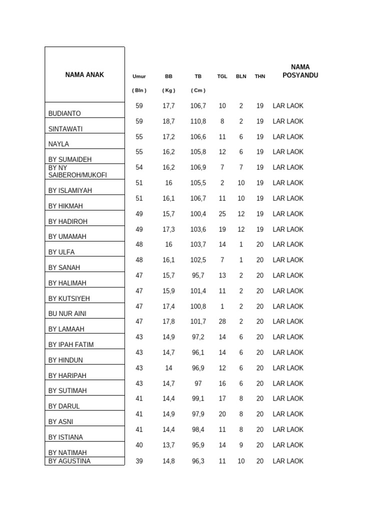 Larangan Laok Eppgbm | PDF