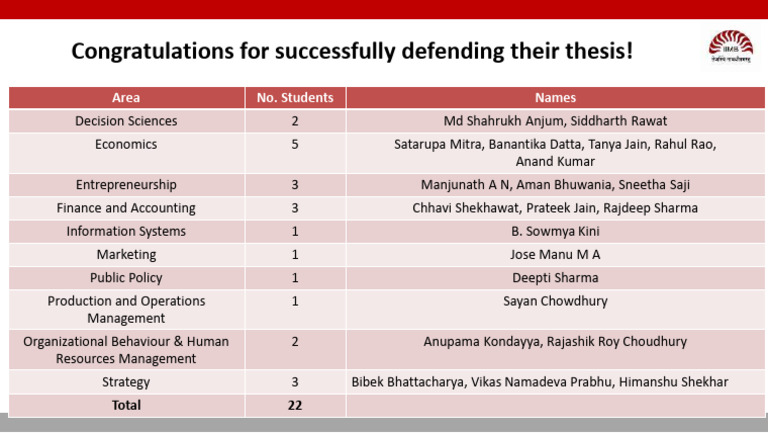 PHD Graduating Students List 2024 | PDF | Career & Growth