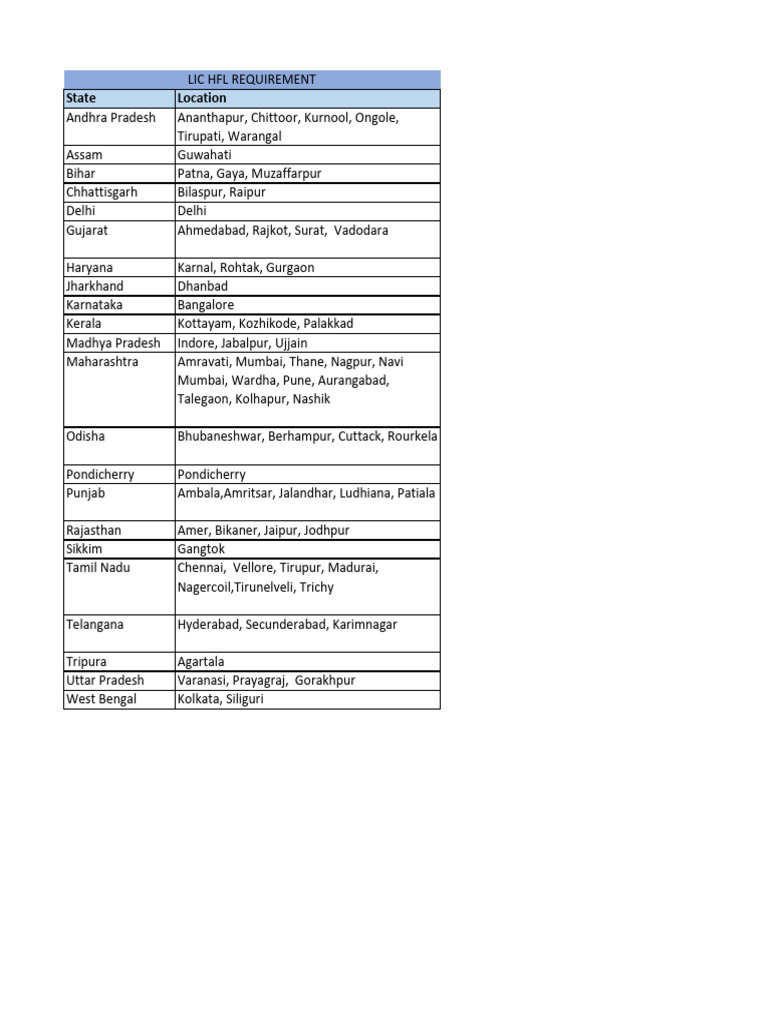 LIC HFL Location | PDF