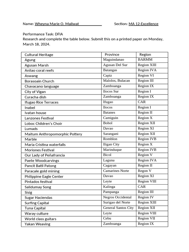Cultural Properties Per Region | PDF | Philippines