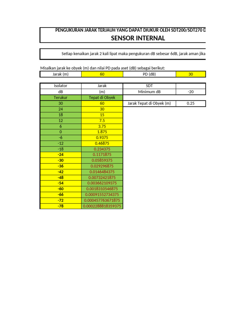 Perhitungan Jarak Dan DB - 20kV 150kV Dan 500 KV | PDF