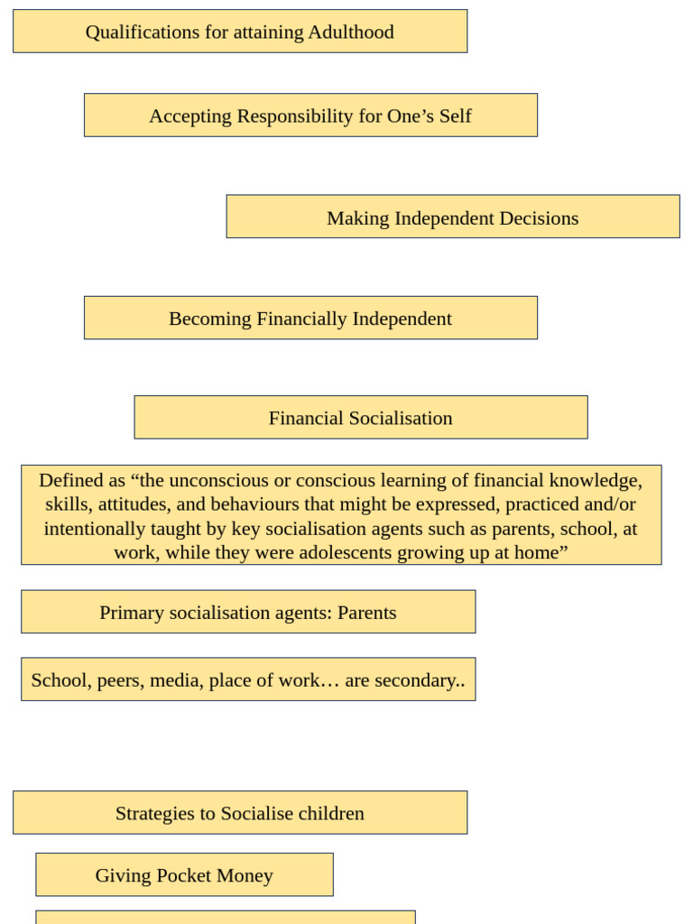 Financial Socialization for Adulthood | PDF | Socialization | Insurance