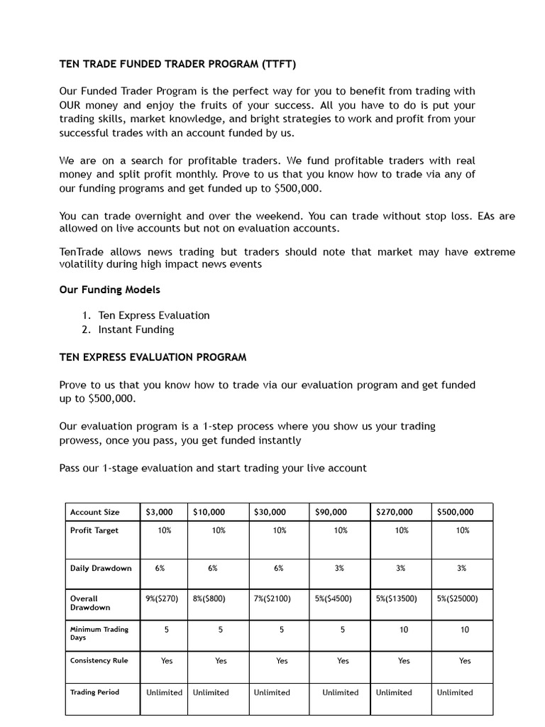 TenTrade Funded Trader Program Overview | PDF | High Frequency Trading ...