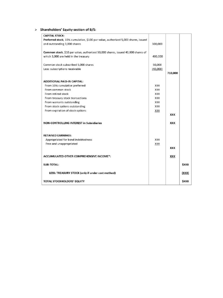 Shareholder Equity On BS | PDF