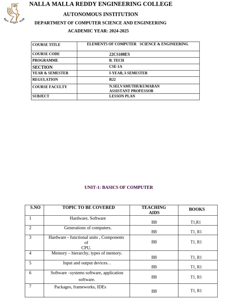 Ecse - Unit Wise Plan | PDF | Software | Operating System