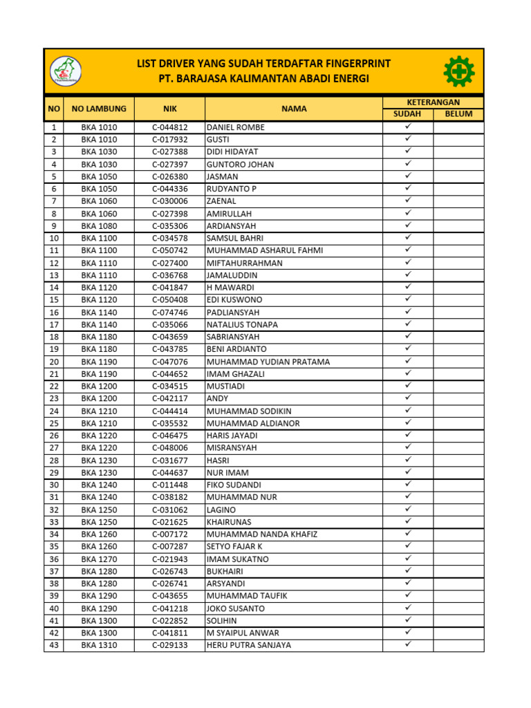 List Driver Yang Sudah Terdaftar Finger Print | PDF