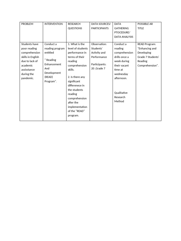 Action Research 1 | PDF