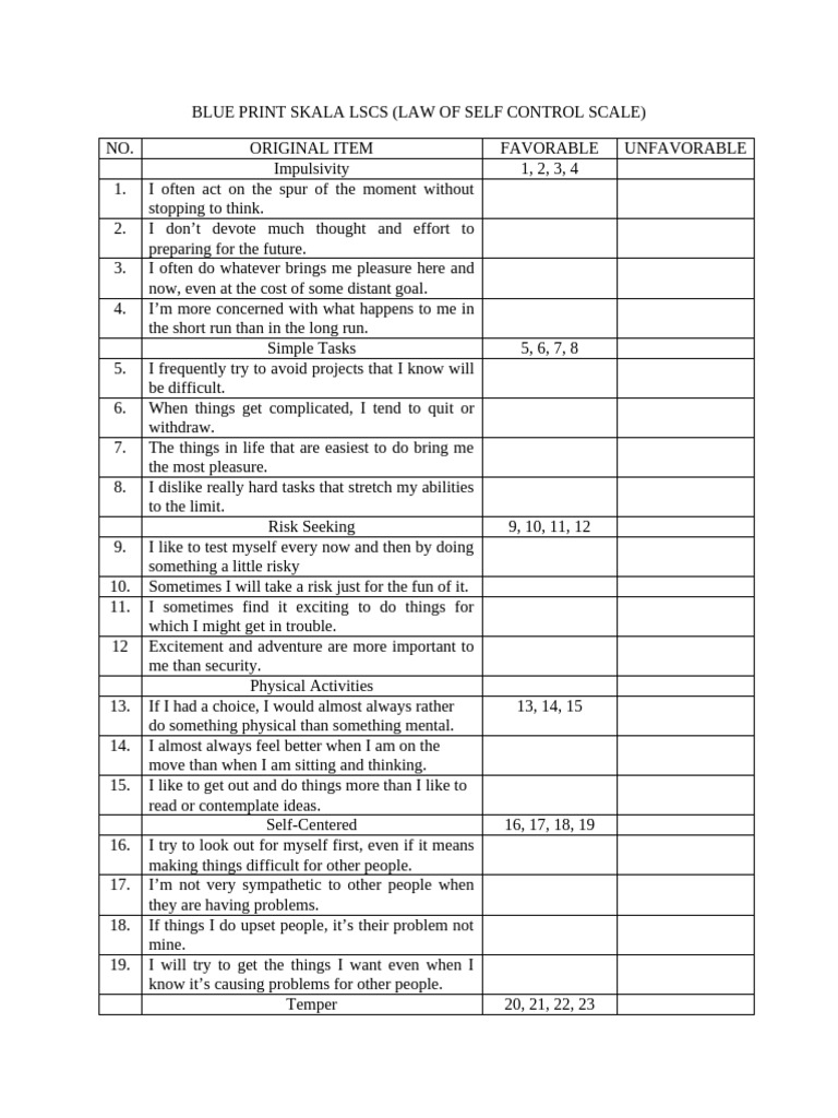 BLUE PRINT SKALA LSCS | PDF | Psychology | Psychological Concepts