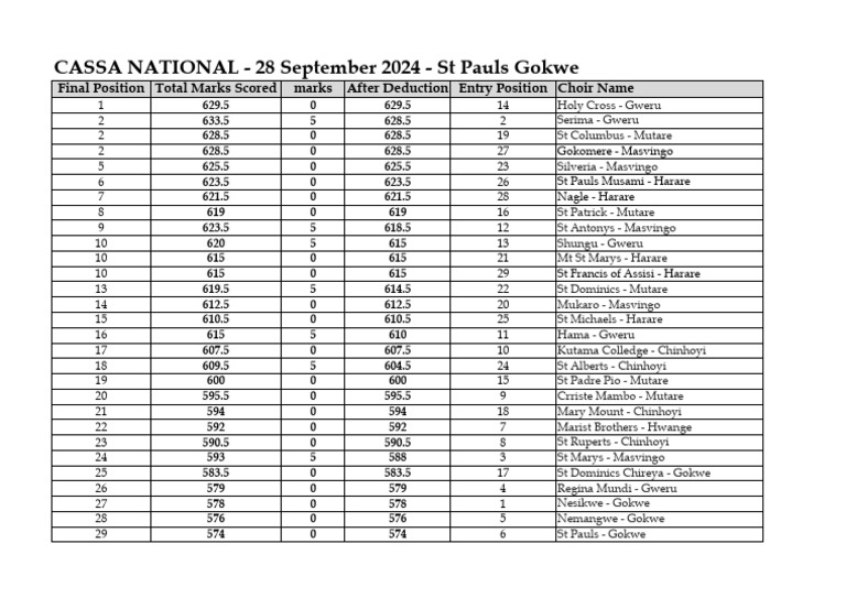 CASSA National 2024 - Final | PDF
