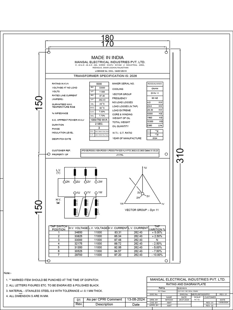 5 Mva Type Test NP Rev. 20.8.2024 | PDF | Transformer | Manufactured Goods