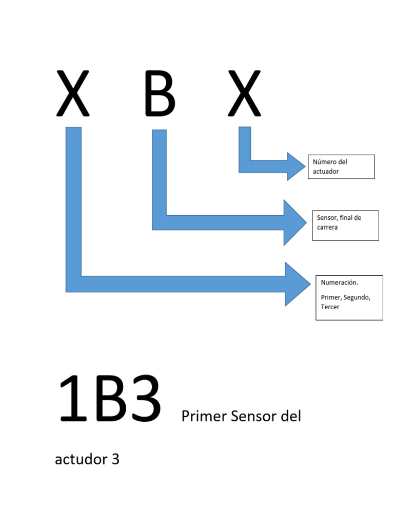 Nomenclatura Iso 1219-2 Sensores Actuadores y Válvulas | PDF