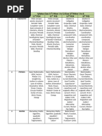 Mht-Cet PCM 2025 Syllabus | PDF