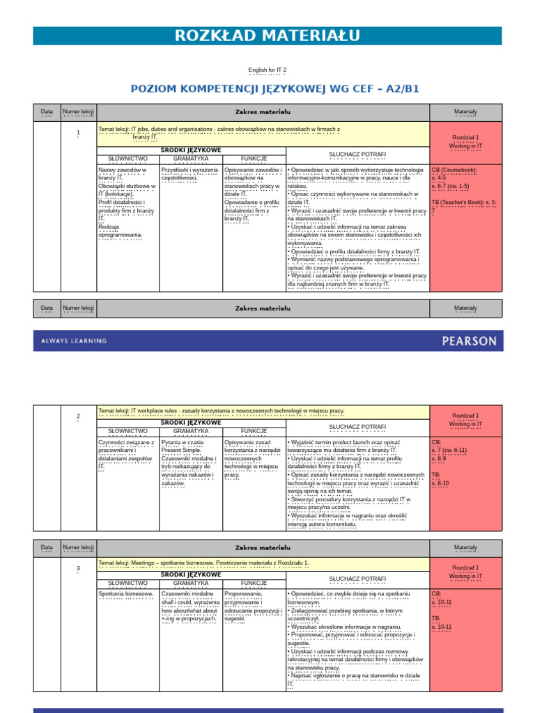 EnglishForIT 2 Rozklad Materialu | PDF