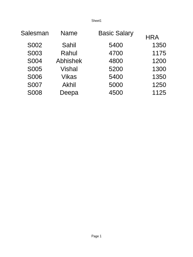 Practical Salesman 2 | PDF