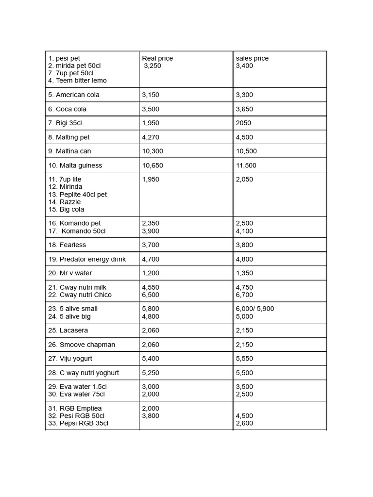 Stork of Fola Store | PDF