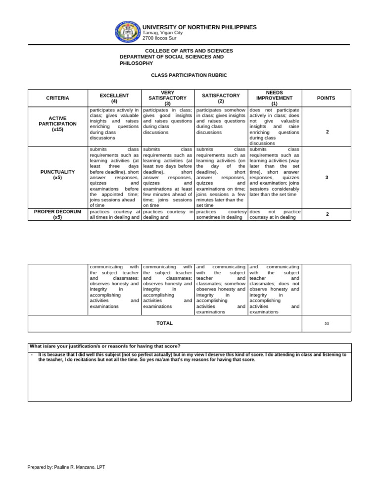 JR LAPE - Class Participation Rubric v2.0 | PDF