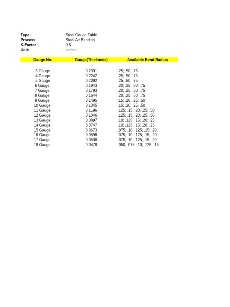 Steel Gauge and Bend Radius Chart | PDF