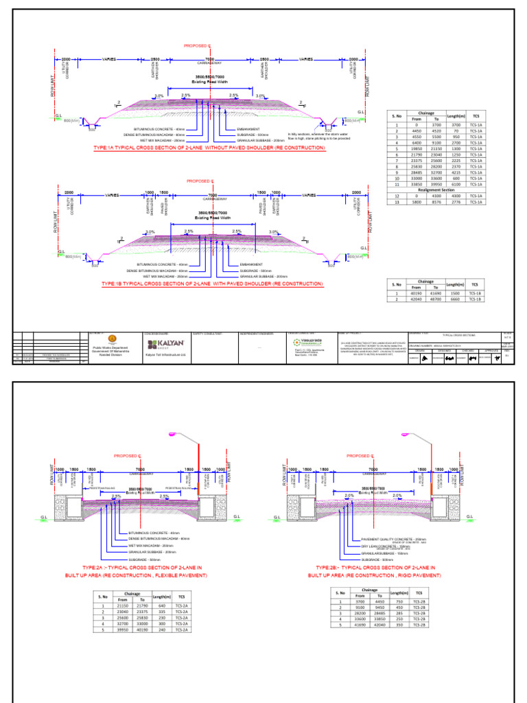 Typical Cross Sections for 2-Lane Road | PDF | Road | Road Surface