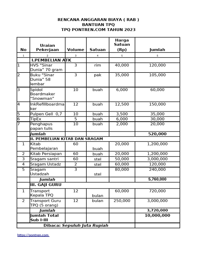 Rab BOP Contoh | PDF