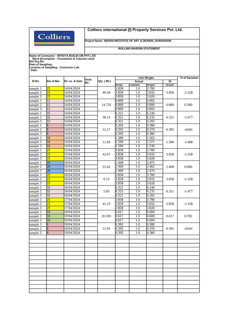 Rolling Margin Test Format Zero | PDF