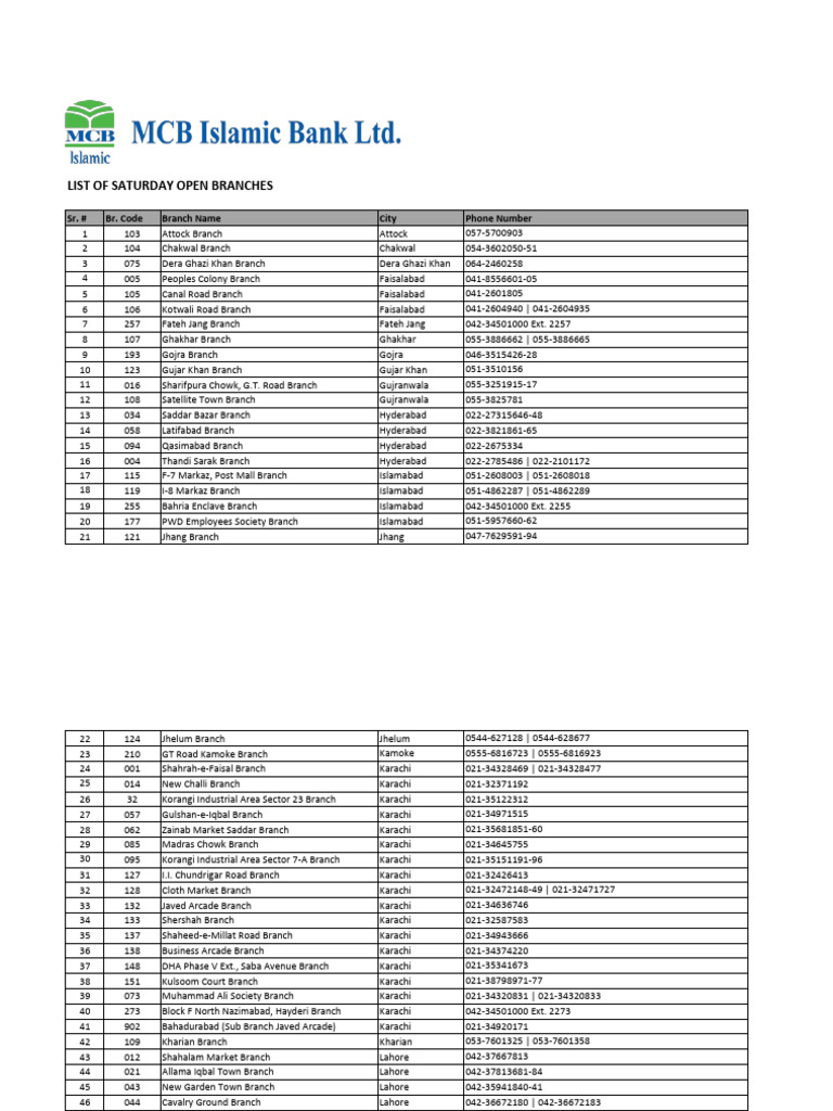 MCB Islamic Saturday Open Branches | PDF | Karachi | Lahore