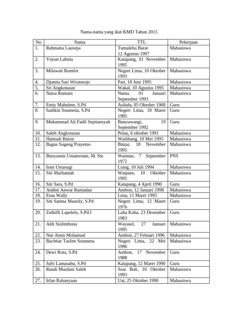 Biodata KMD Tahun 2015 | PDF