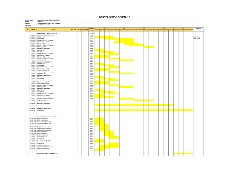 Annex 4. Schedule of Works | PDF | Liquids