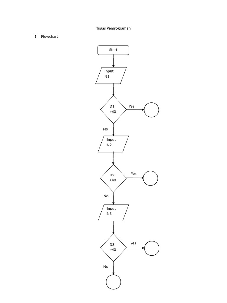 Tugas Pemrograman 1 | PDF