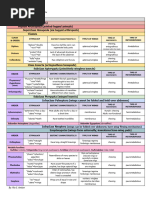 Animal Classification Charts | PDF | Invertebrate | Egg