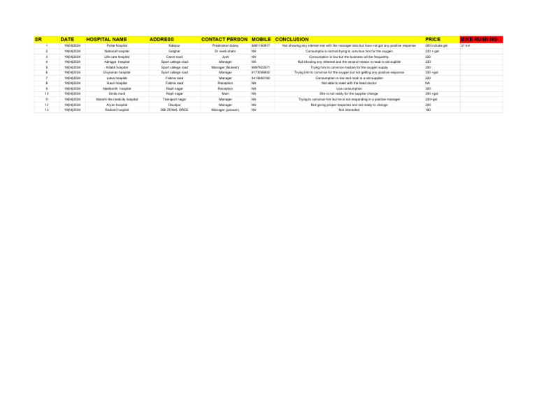 Report 19 - 04 - 2024 - Sheet1 | PDF