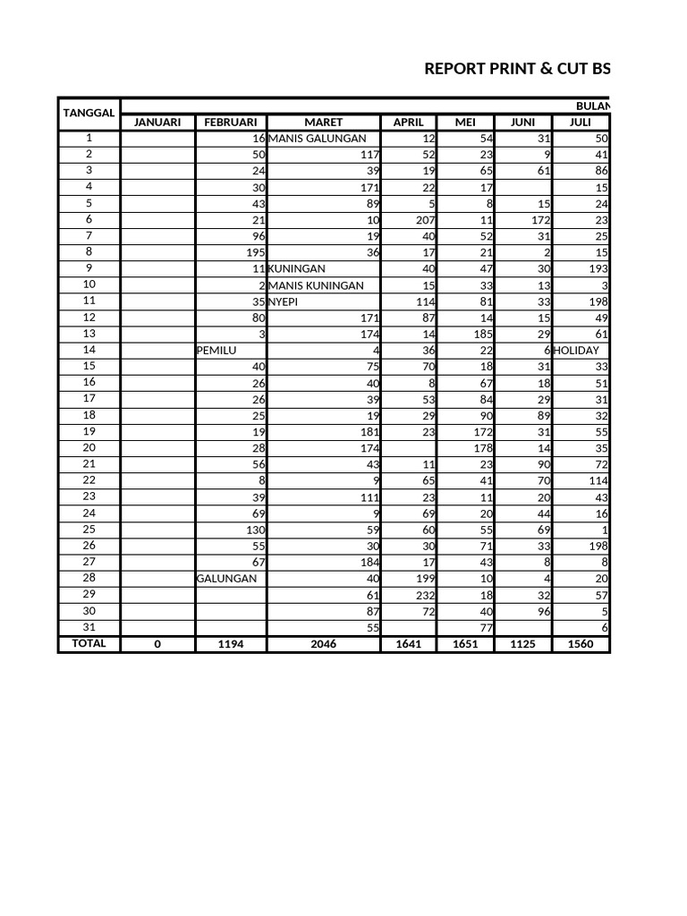 Report Print & Cut BSP Tabanan | PDF