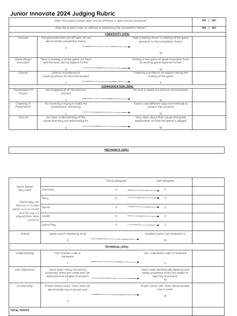 JI2024 Judging Rubric | PDF | Creativity | User Interface