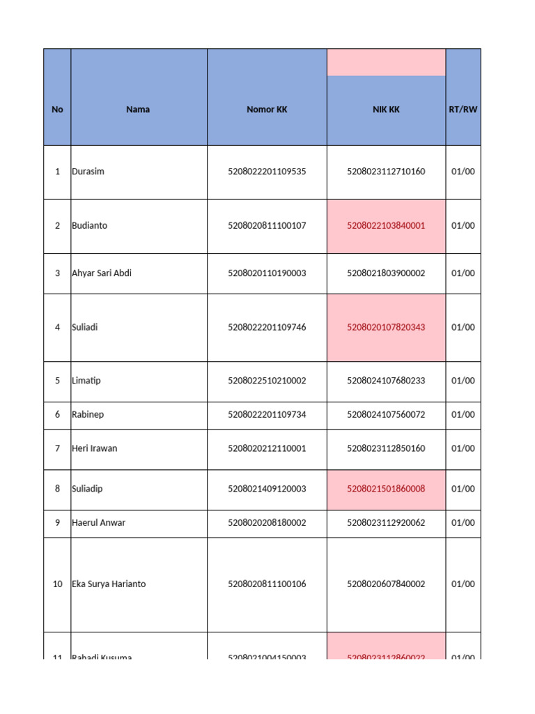Data Keluarga Edit | PDF