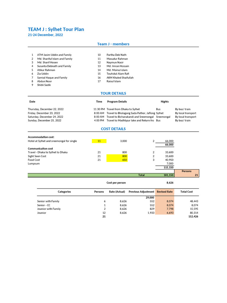 Sylhet Tour Costing and Planning | PDF | Bangladesh
