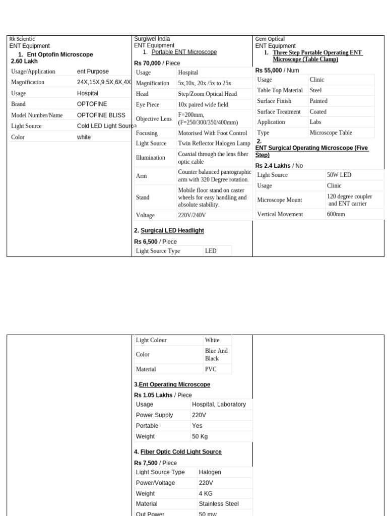 Indiamart | PDF | Lighting | Microscope