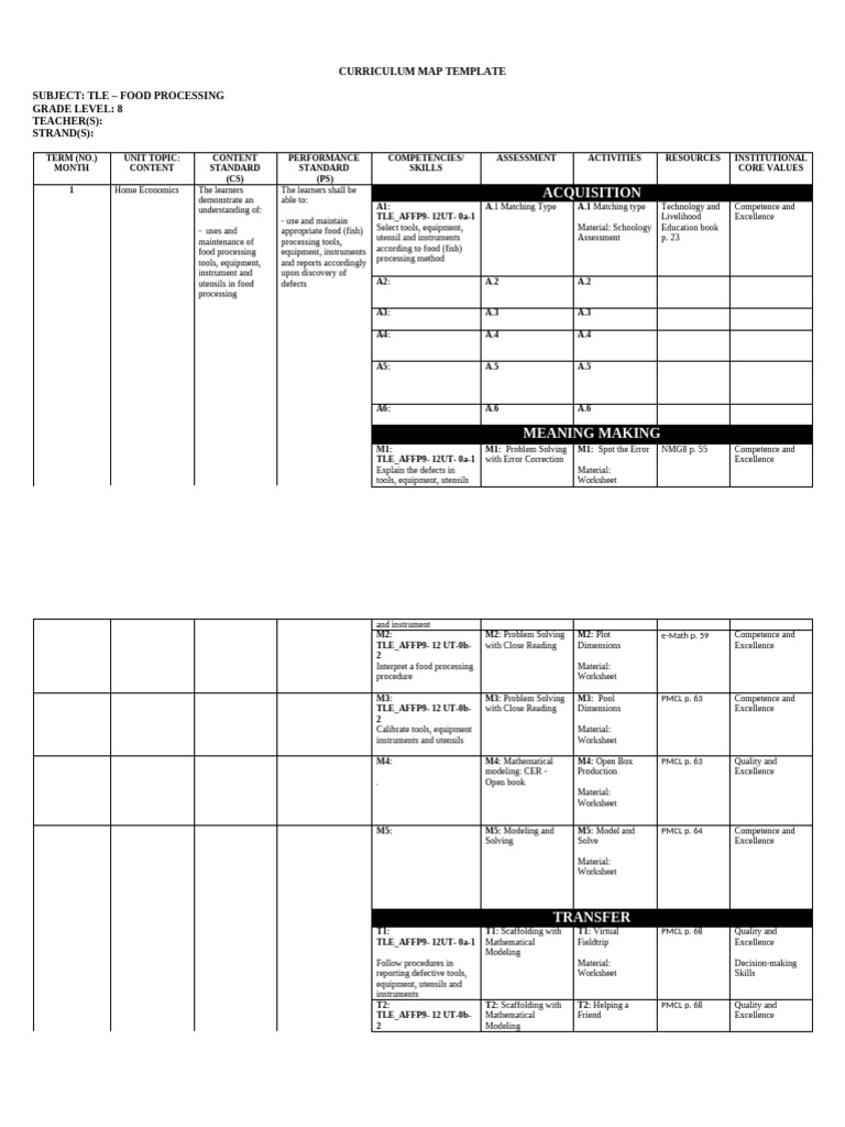 Unit Curriculum Map (Grade 8) | PDF | Worksheet | Curriculum