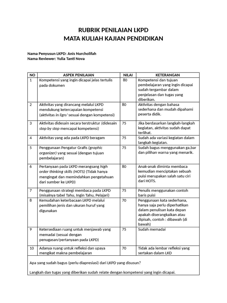 Rubrik Penilaian LKPD | PDF