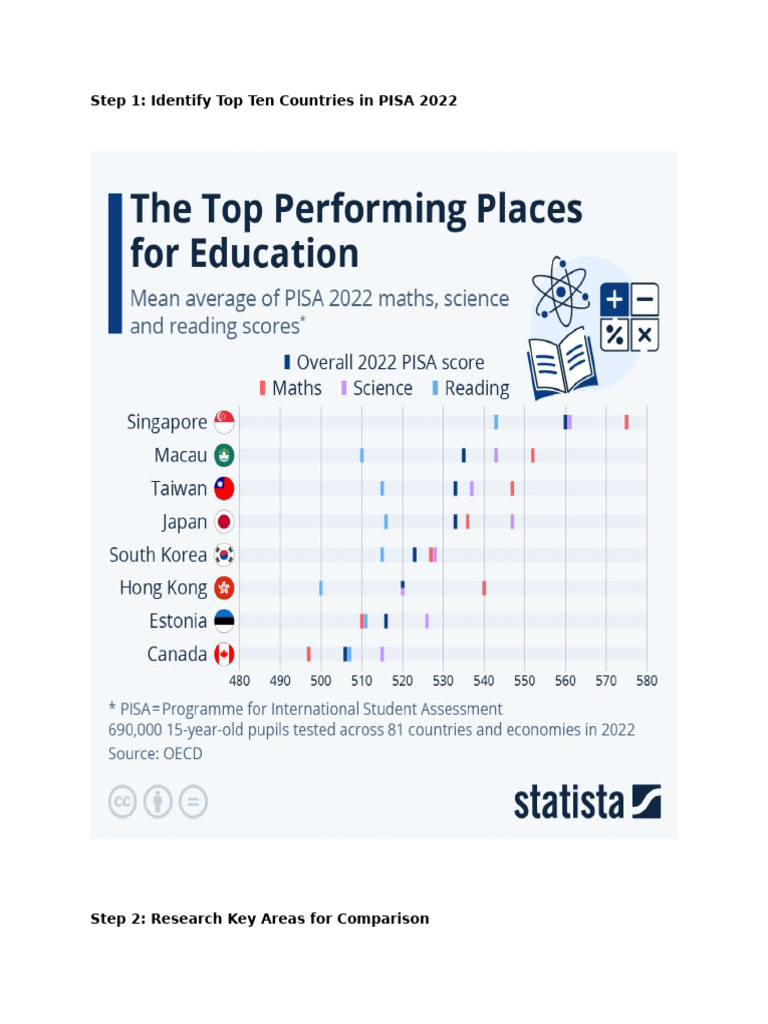 Comparing The Primary Mathematics Curriculum of The Top Ten Countries ...