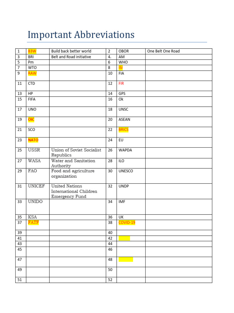 Important Abbreviations PDF 2 .. ( | PDF | United Nations | International Relations