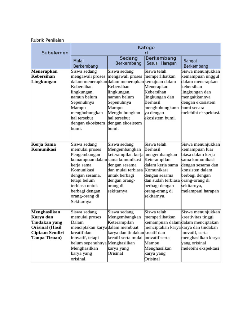 Rubrik Penilaian P5 | PDF